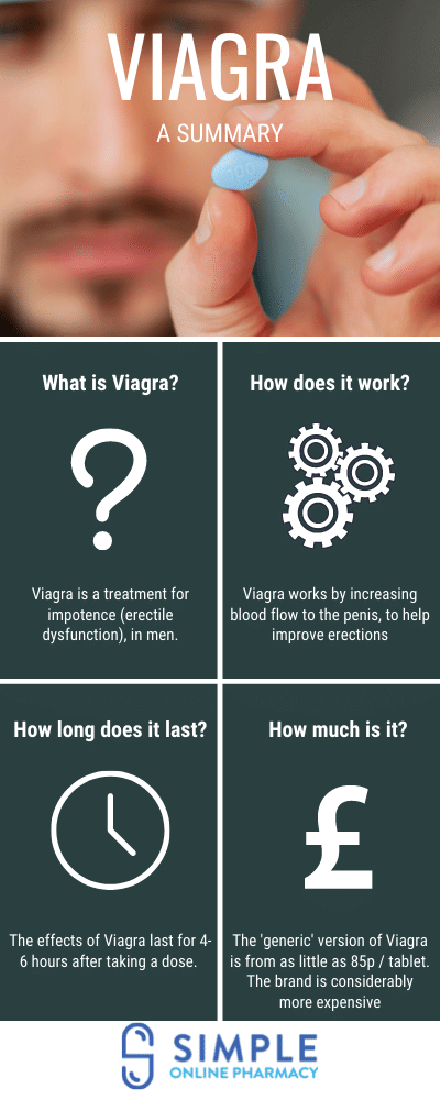 The Blue Pill: What Exactly Is It? | Simple Online Pharmacy